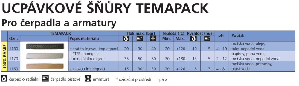 Ucpávková šňůra TEMAPACK 1170 / 10 x 10 mm - 100% ramie s PTFE ...