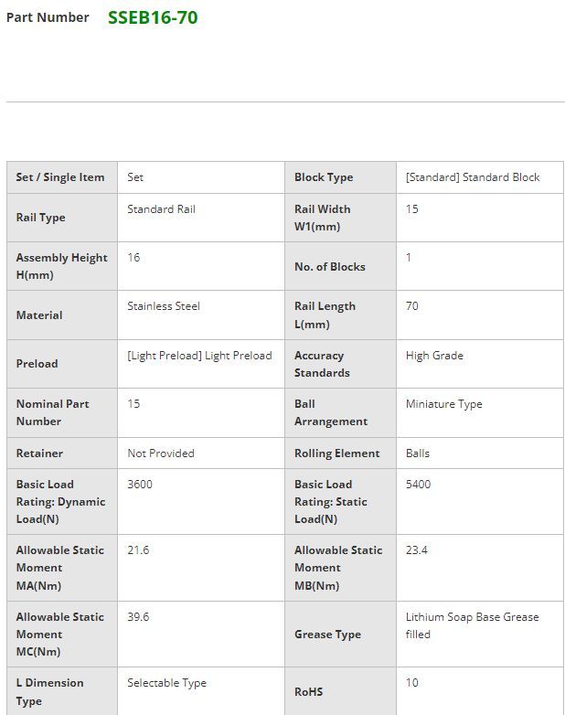 MISUMI SSEB16-70 Lineární jednotka | Mateza.cz