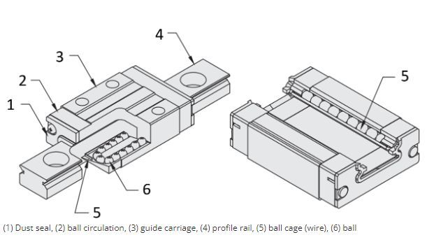 MISUMI SSEB16-70 Lineární jednotka | Mateza.cz