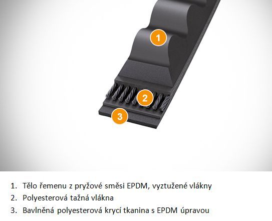 Klínový řemen CONTITECH XPZ 880 Conti®VX Advance | Mateza.cz